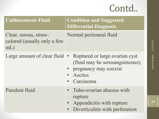 culdocentesis.pdf