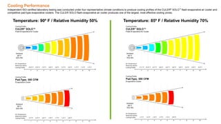 CULER Home Online Merchandising - Amazon.pdf