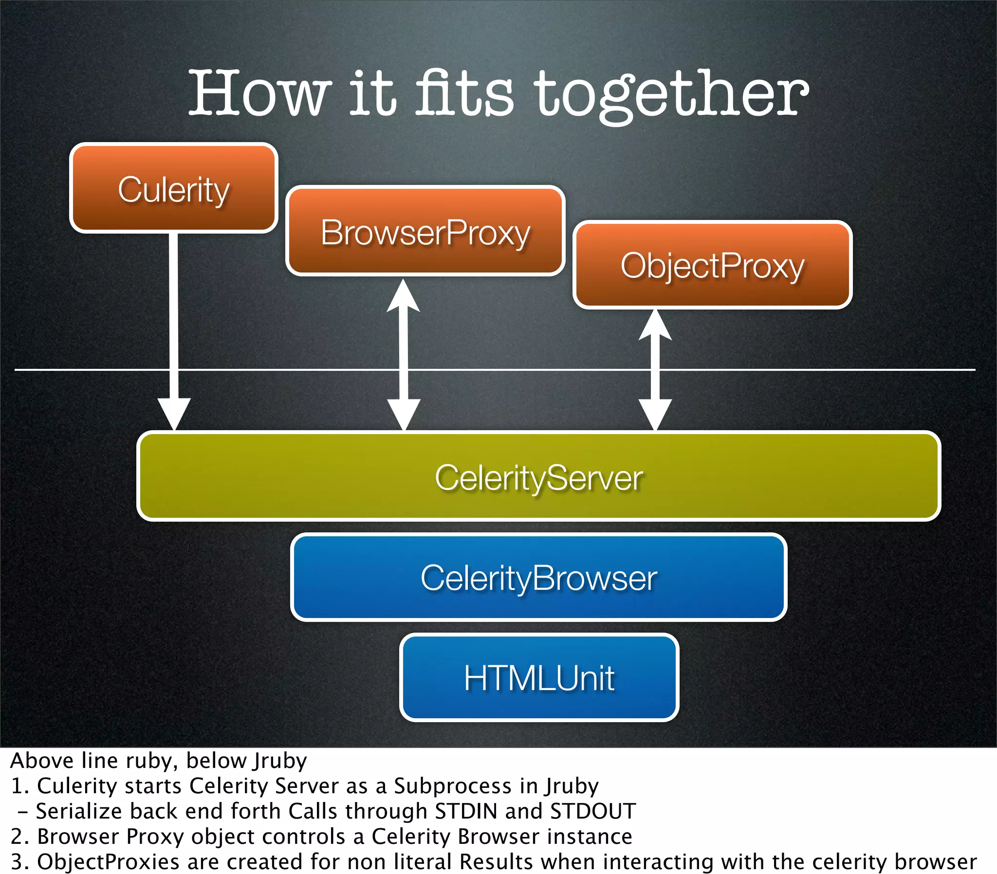 Culerity Headless Full Stack Testing For Javascript Ppt