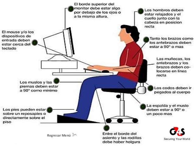 Cuál es la postura correcta frente al ordenador