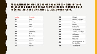 Cuáles son los códigos de las provincias.pptx