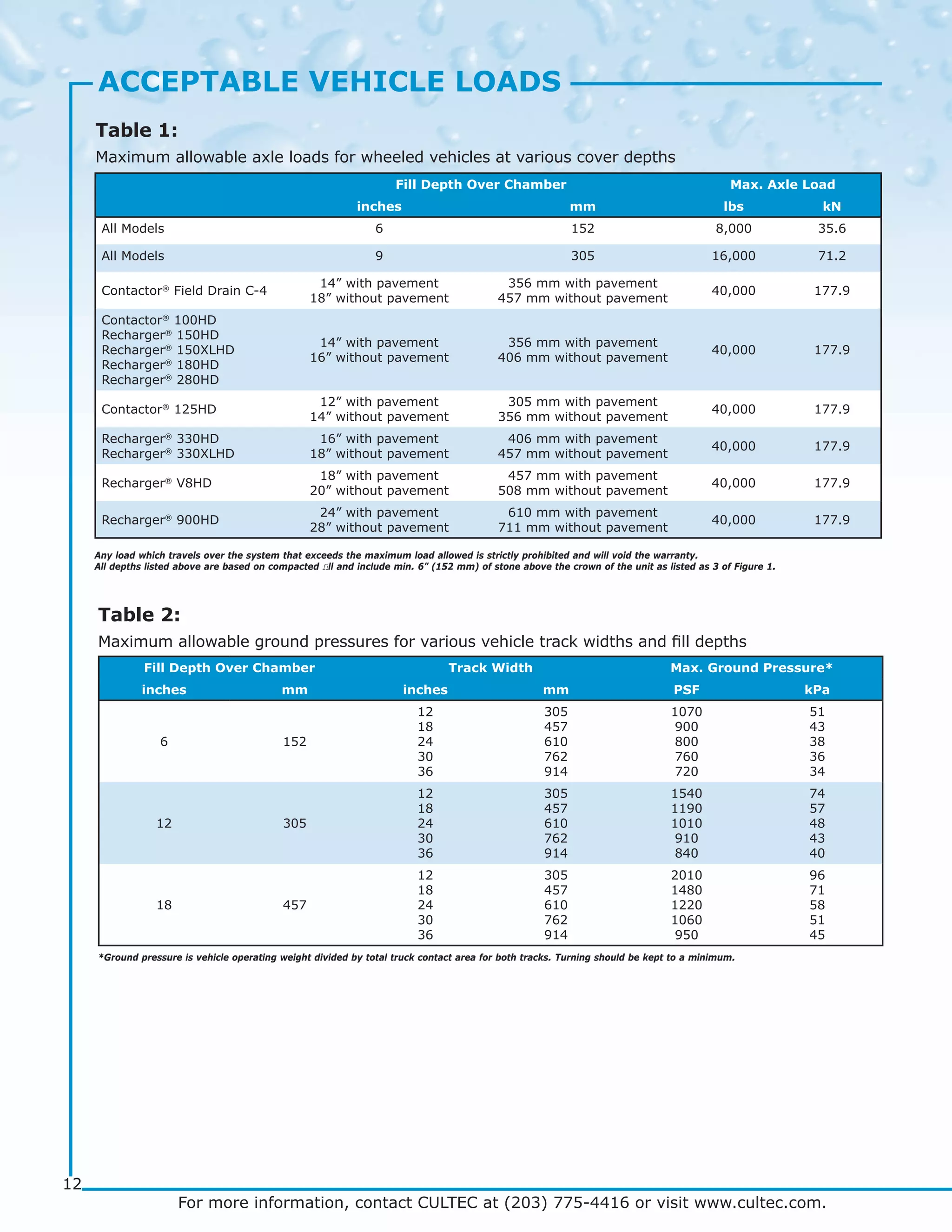 Installation Instructions for CULTEC Stormwater Management Systems | PDF