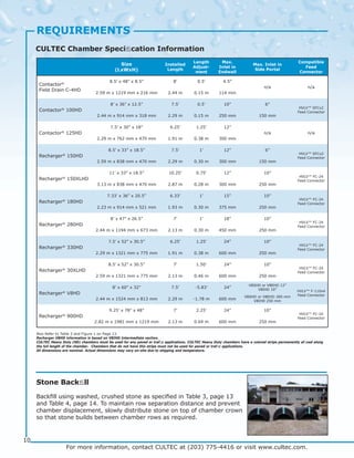 Installation Instructions for CULTEC Stormwater Management Systems | PDF