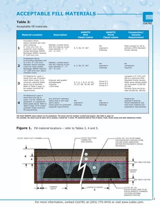 Installation Instructions for CULTEC Stormwater Management Systems | PDF