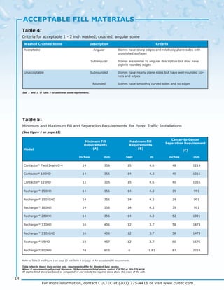 Installation Instructions for CULTEC Stormwater Management Systems | PDF
