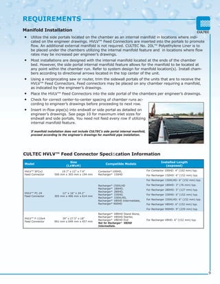 Installation Instructions for CULTEC Stormwater Management Systems | PDF