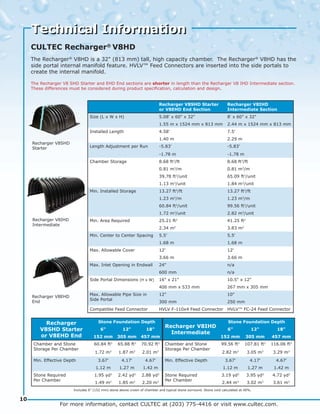 Cultec Stormwater Product Booklet | PDF