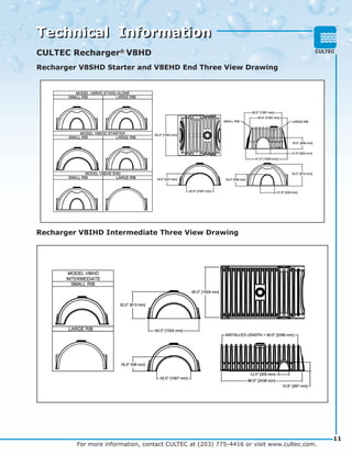 Cultec Stormwater Product Booklet | PDF