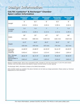 Cultec Stormwater Product Booklet | PDF