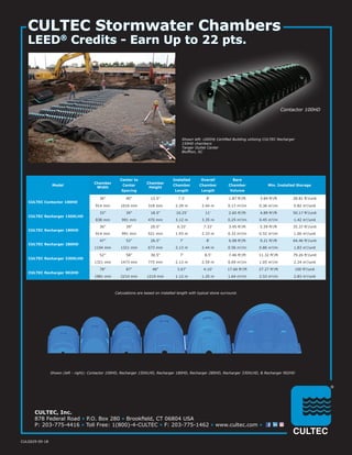 CULTEC leed-credits Culg029 | PDF