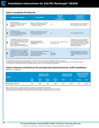 CULTEC recharger-902hd-installation-instructions-stormwater Culg086 | PDF