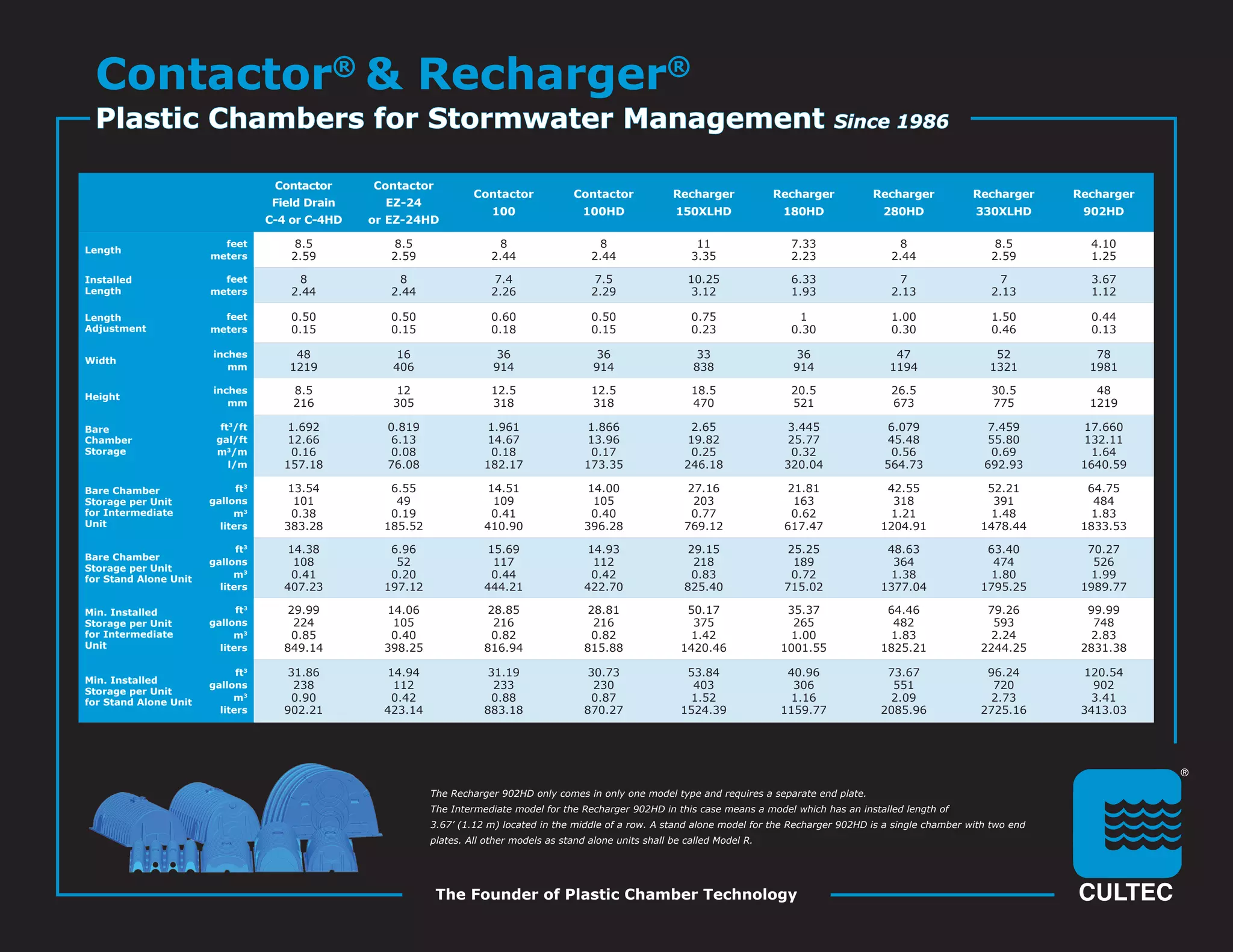 CULTEC stormwater-product-spec-sheet-with-xsection-brochure Culg087 | PPT