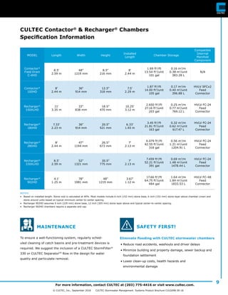 CULTEC stormwater-management-systems-product-brochure - Culg098 | PDF