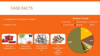"Culinarian Cookware" case study analysis | PPTX