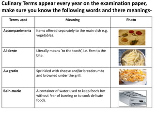 Culinary-Terms.pptx