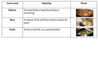 Culinary-Terms.pptx