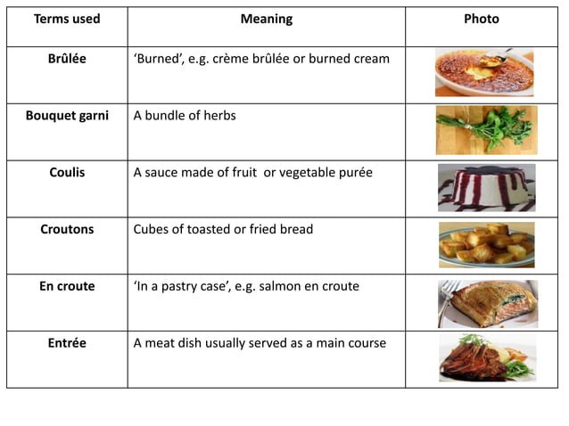 Culinary-Terms and | PPT
