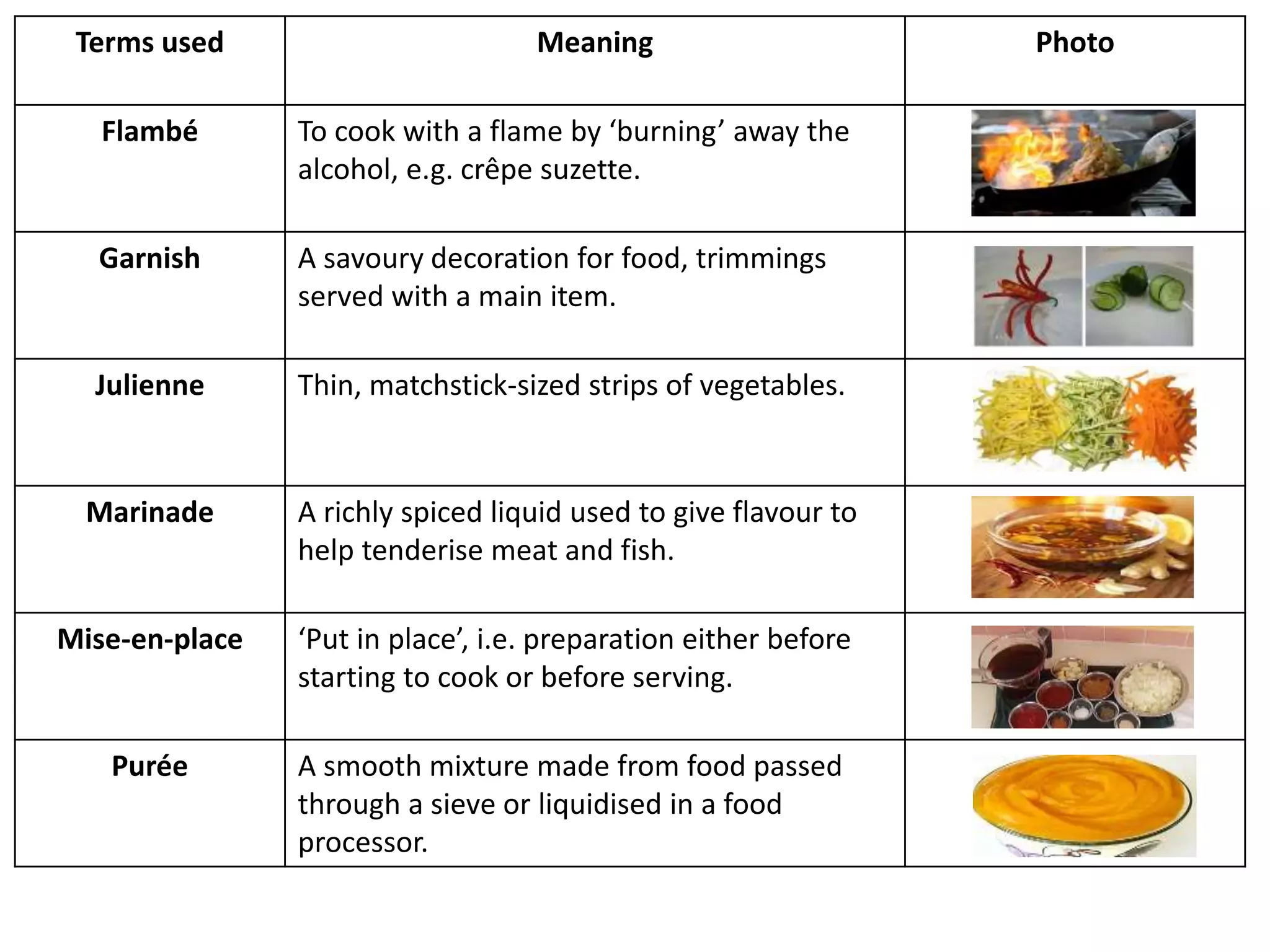 Culinary-Terms.ppt