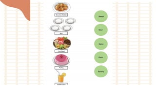 Materi bahasa inggris kelas 7 Culinary and Me.pptx