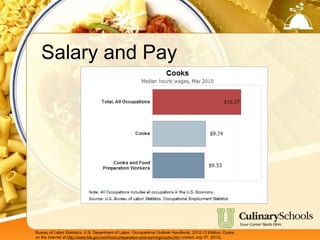 Career Outlooks for Cooks | PPT