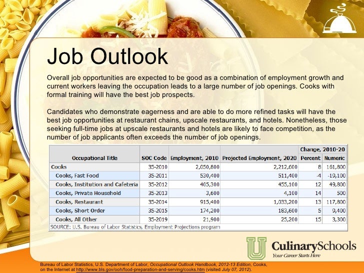 Career Outlooks for Cooks