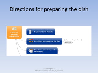 Mind Mapping automation in the visualization of recipes of a culinary ...