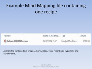 Mind Mapping automation in the visualization of recipes of a culinary ...