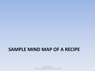 Mind Mapping automation in the visualization of recipes of a culinary ...