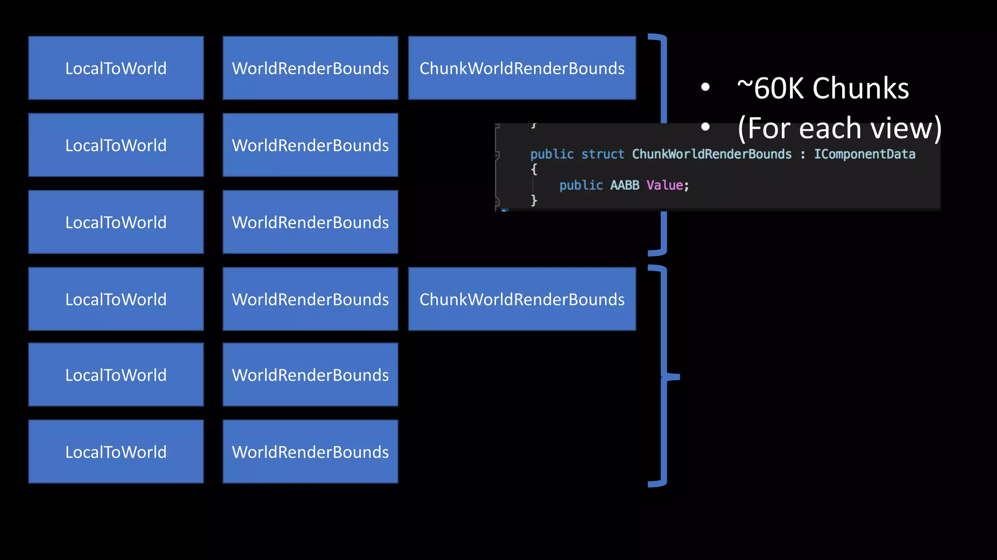LOD and Culling Systems That Scale - Unite LA | PPTX