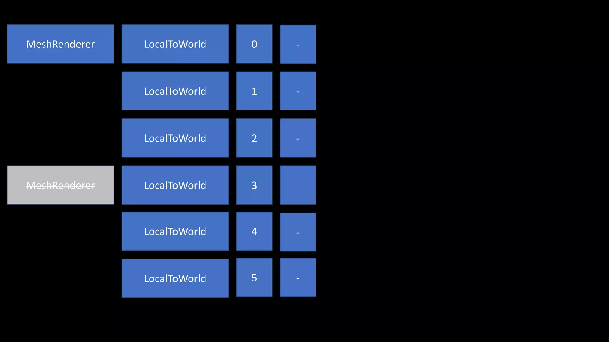LOD and Culling Systems That Scale - Unite LA | PPTX