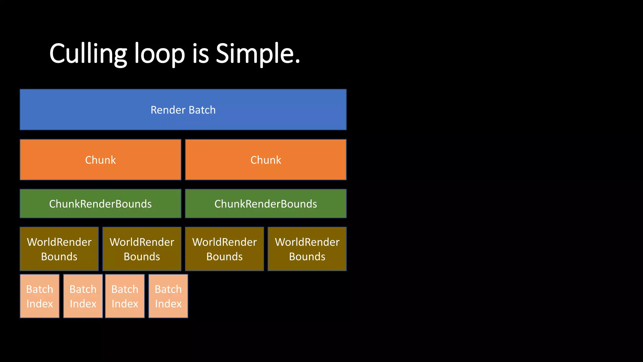 LOD and Culling Systems That Scale - Unite LA | PPTX