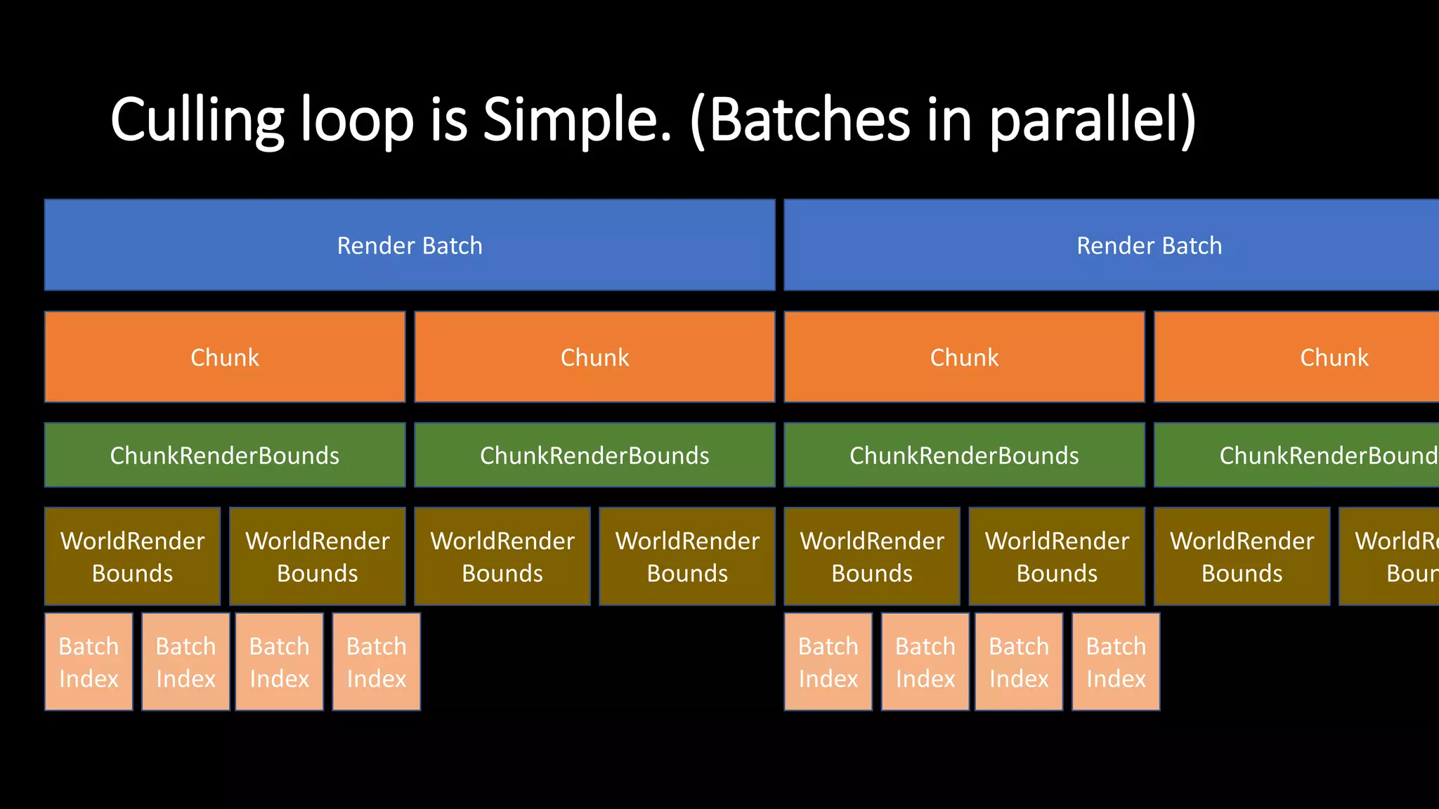LOD and Culling Systems That Scale - Unite LA | PPTX