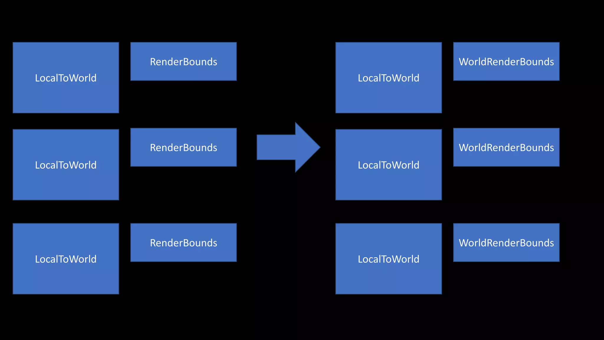LOD and Culling Systems That Scale - Unite LA | PPTX