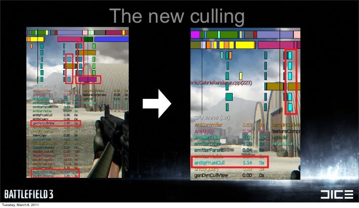 Culling the Battlefield: Data Oriented Design in Practice