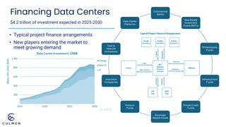Culmen Capital Data Centers Investment Trends | PDF