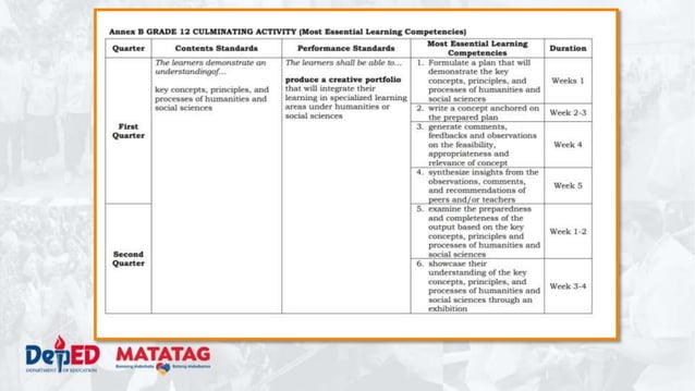 CULMINATING-ACTIVITY_DAY-1-and-2 (1).pptx