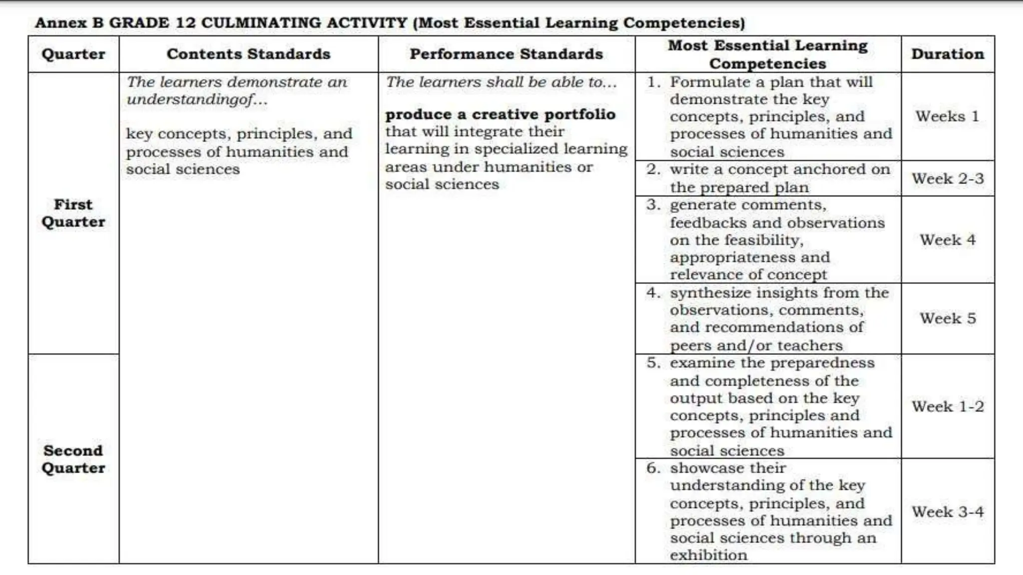 Lesson 1 on Culminating Activity PPT.pptx
