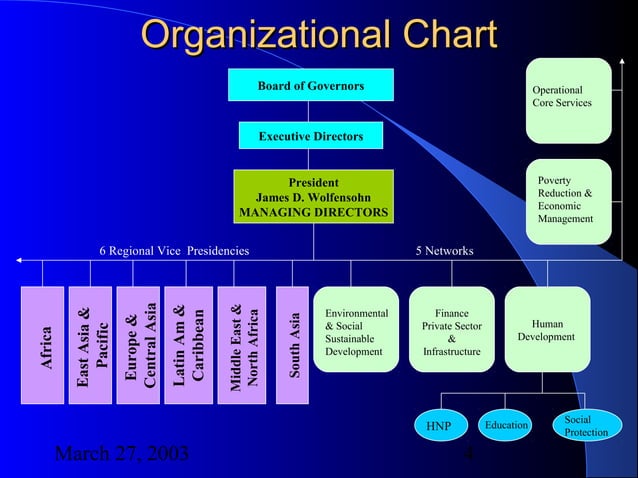 Culminating experience | PPT