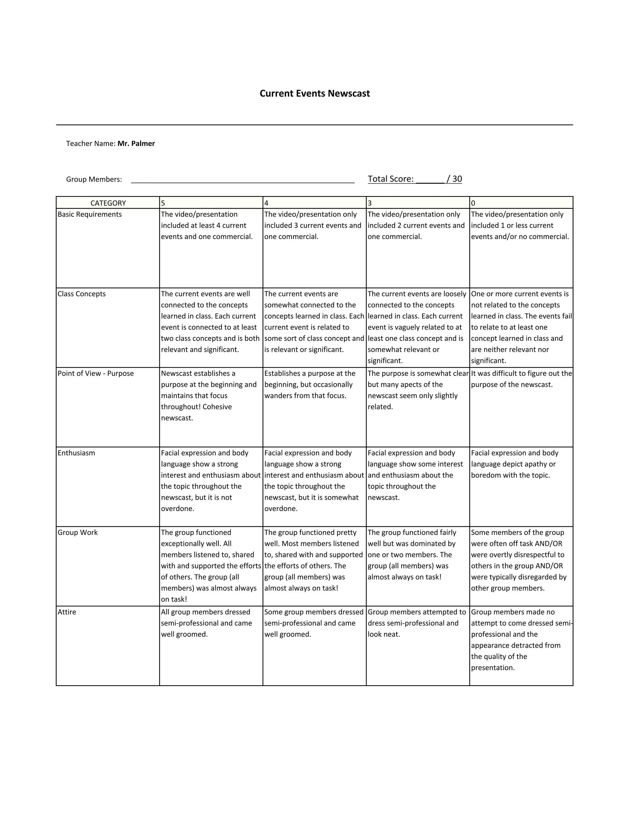Culminating project rubric sheet1 | PDF