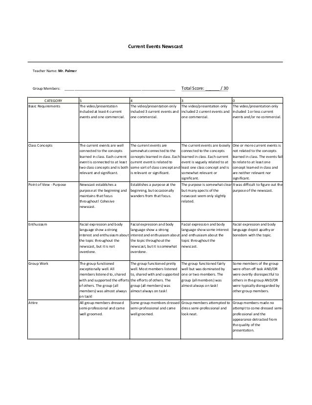 Culminating Project Rubric Sheet1