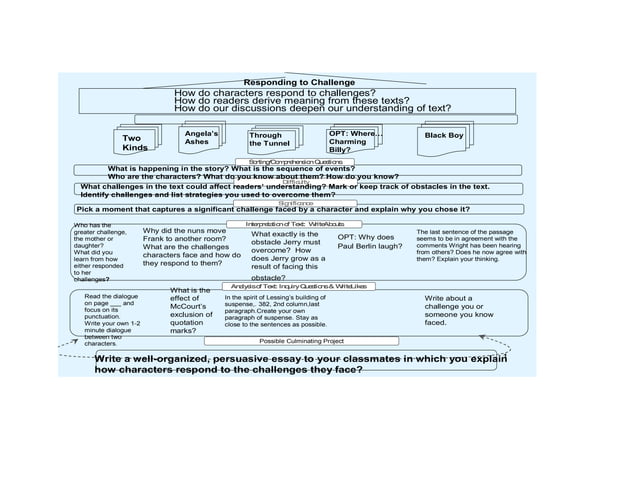 Culminating Project Unit 1 | PPT