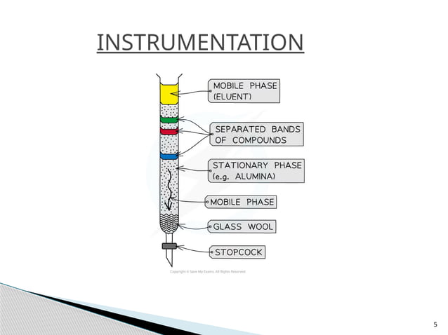 Column Chromatography and it's description.pptx