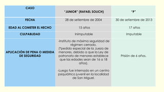 Culpabilidad - Derecho Penal | PDF