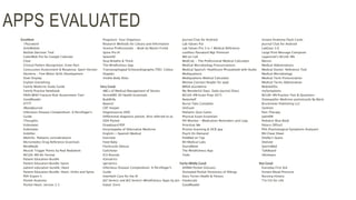 Reviewing Apps: Taking Evaluation Skills Outside of the Library | PPT