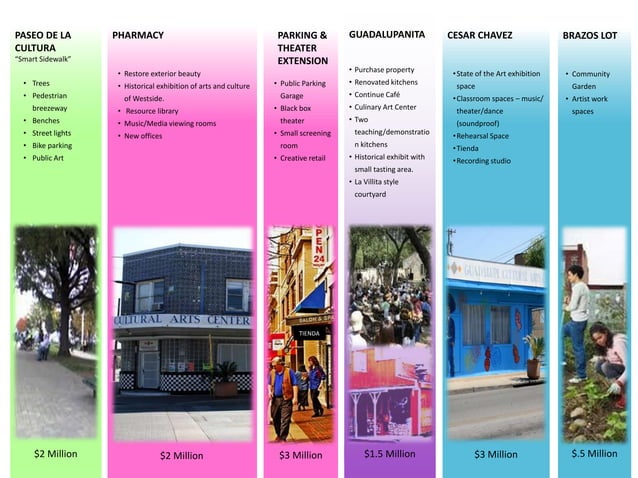 Cult cor-plan-110321-full | PPTX | Retail Property | Real Estate