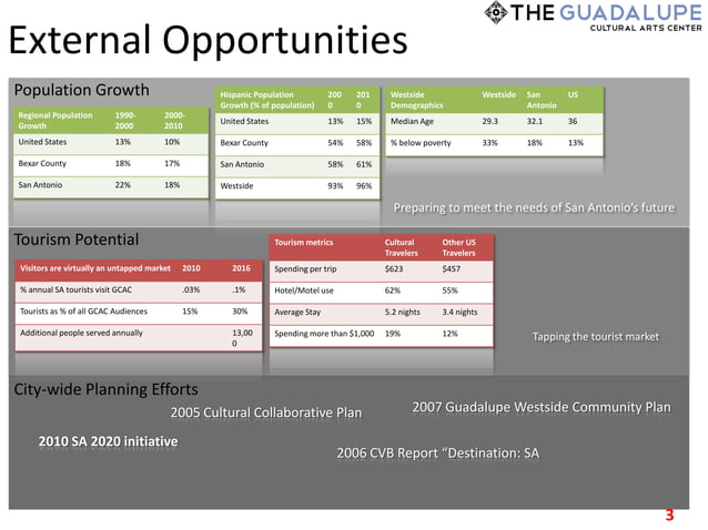 Cult cor-plan-110502-full | PPT