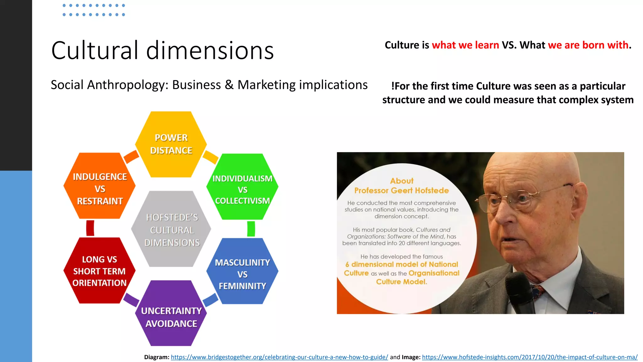 Cultural Aspects of the Contemporary Consumer Behavior | PPT