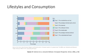 Cultural Aspects of the Contemporary Consumer Behavior | PPT