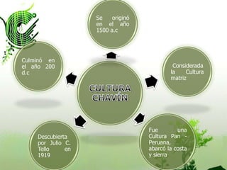 Cultura Chavin | PPT
