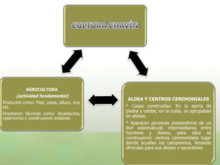 Cultura Chavin | PPT